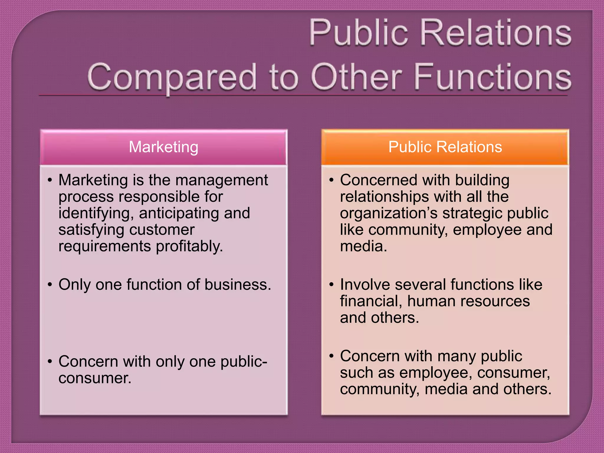 Chapter 1 PUBLIC RELATION | PPT