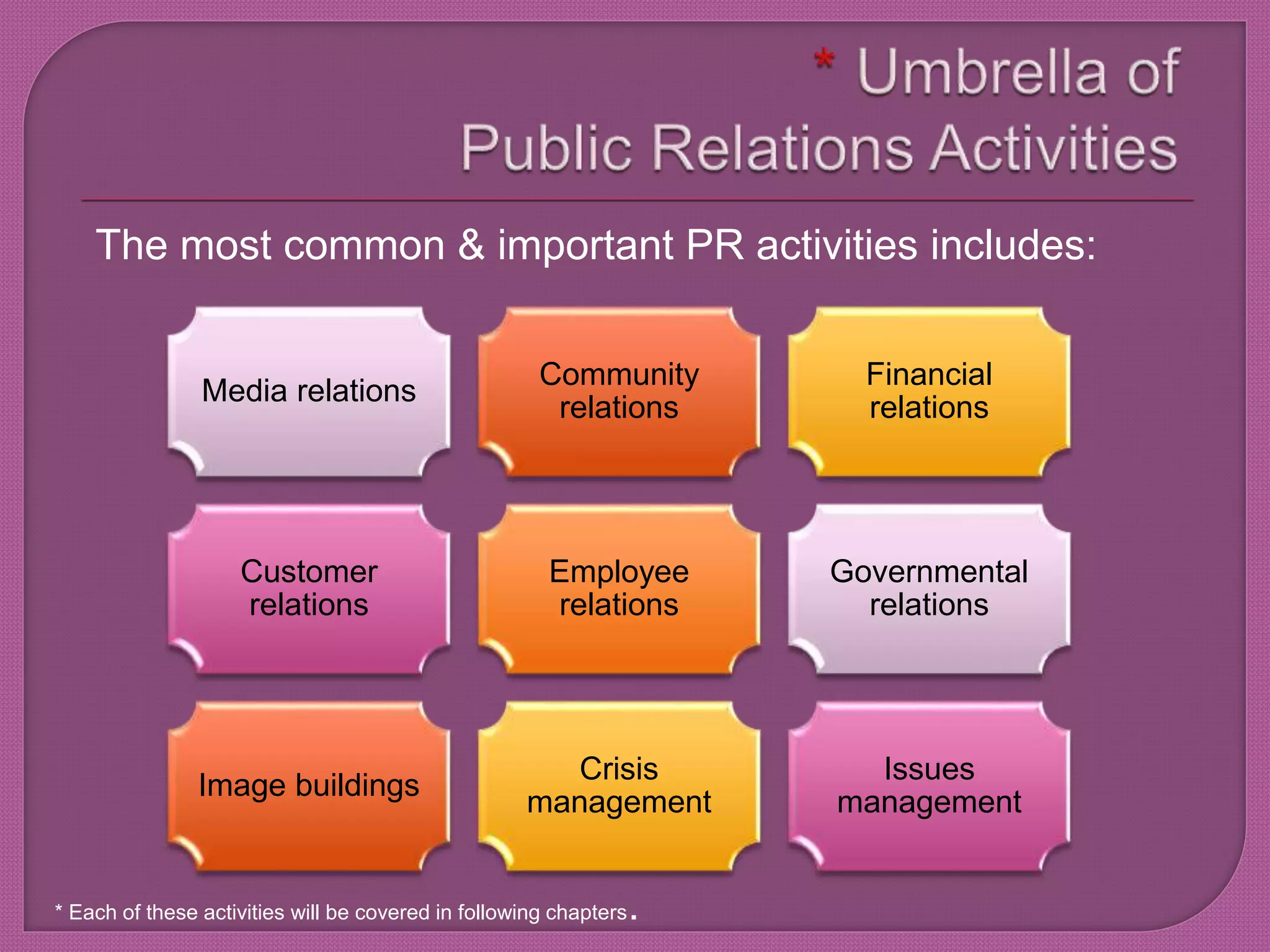 Chapter 1 PUBLIC RELATION | PPT