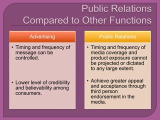 Chapter 1 PUBLIC RELATION | PPT