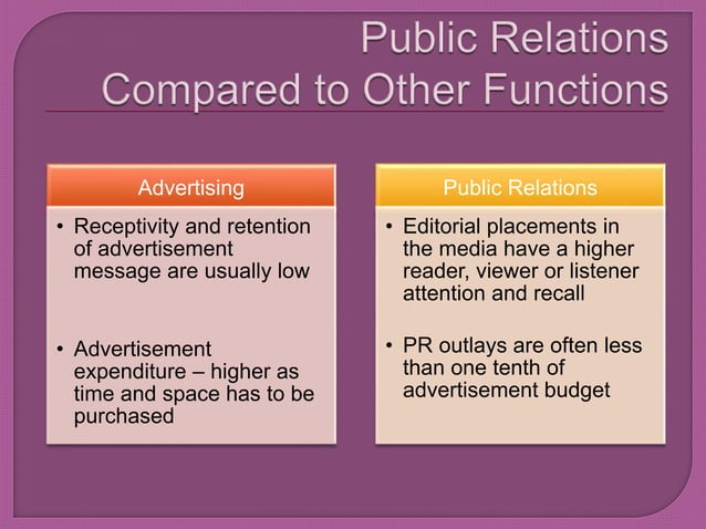Chapter 1 PUBLIC RELATION | PPT