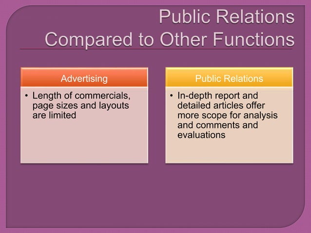 Chapter 1 PUBLIC RELATION | PPT