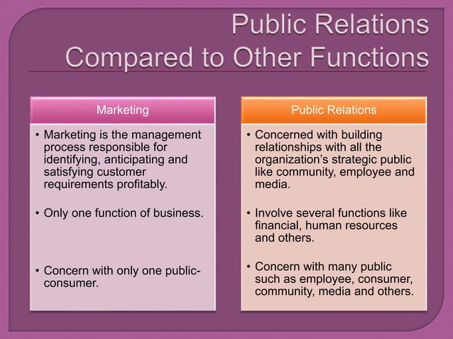 Chapter 1 PUBLIC RELATION | PPT