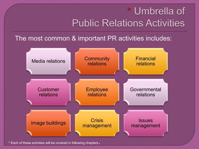 Chapter 1 PUBLIC RELATION | PPT
