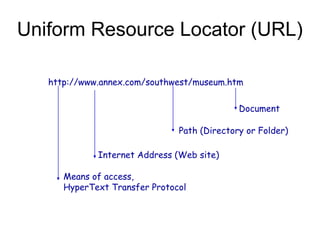 Chapter 1 practice 3 introduction to the internet | PPT