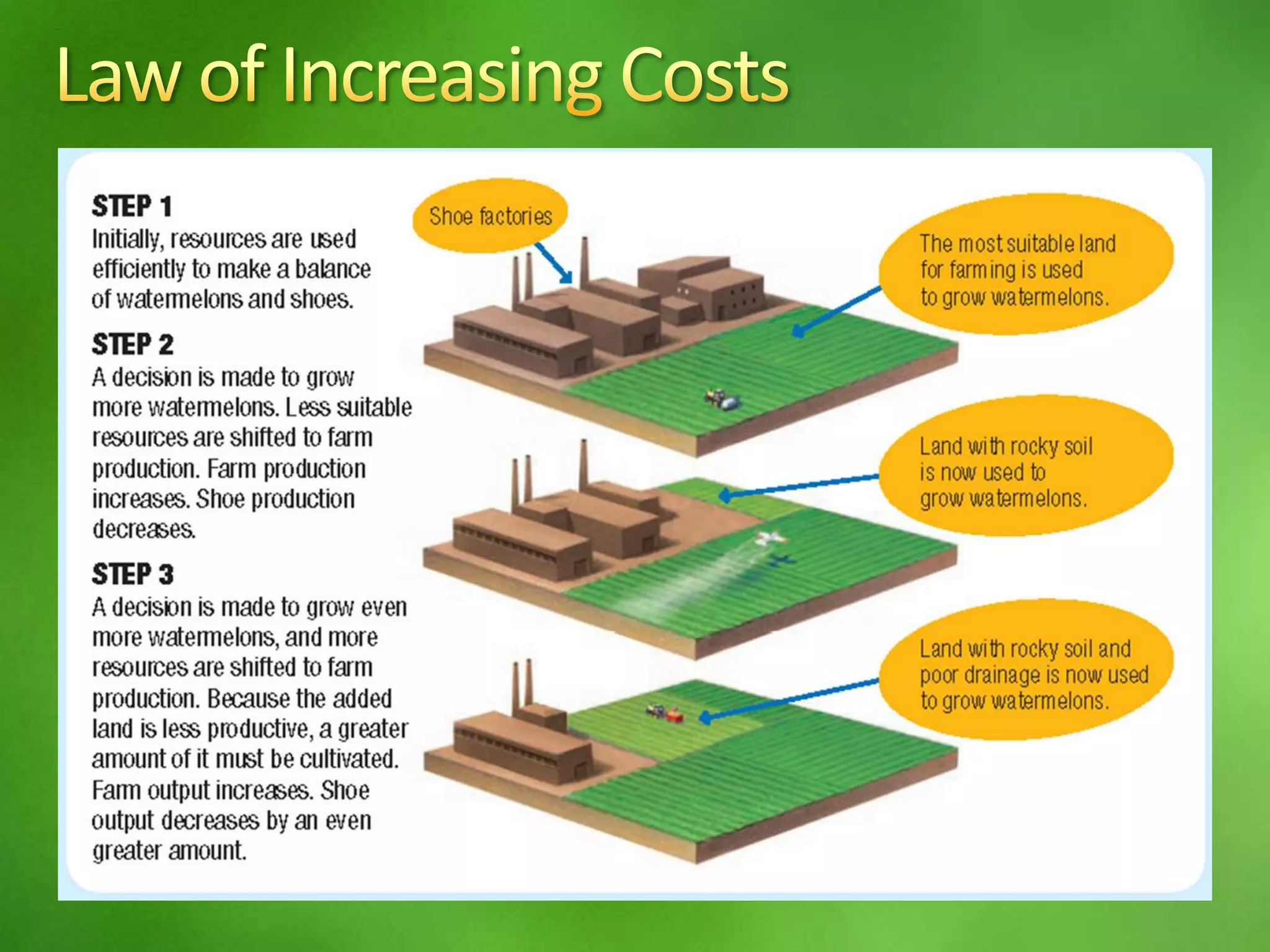 Economics: Chapter 1 | PPTX