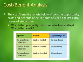 Economics: Chapter 1 | PPTX