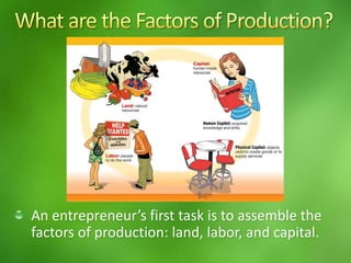 Economics: Chapter 1 | PPTX