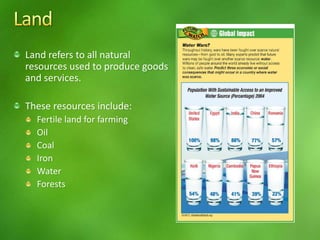 Economics: Chapter 1 | PPTX