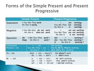 Chapter 1 present time | PPTX