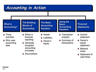 Introduction to Basic Accounting Concept | PPT