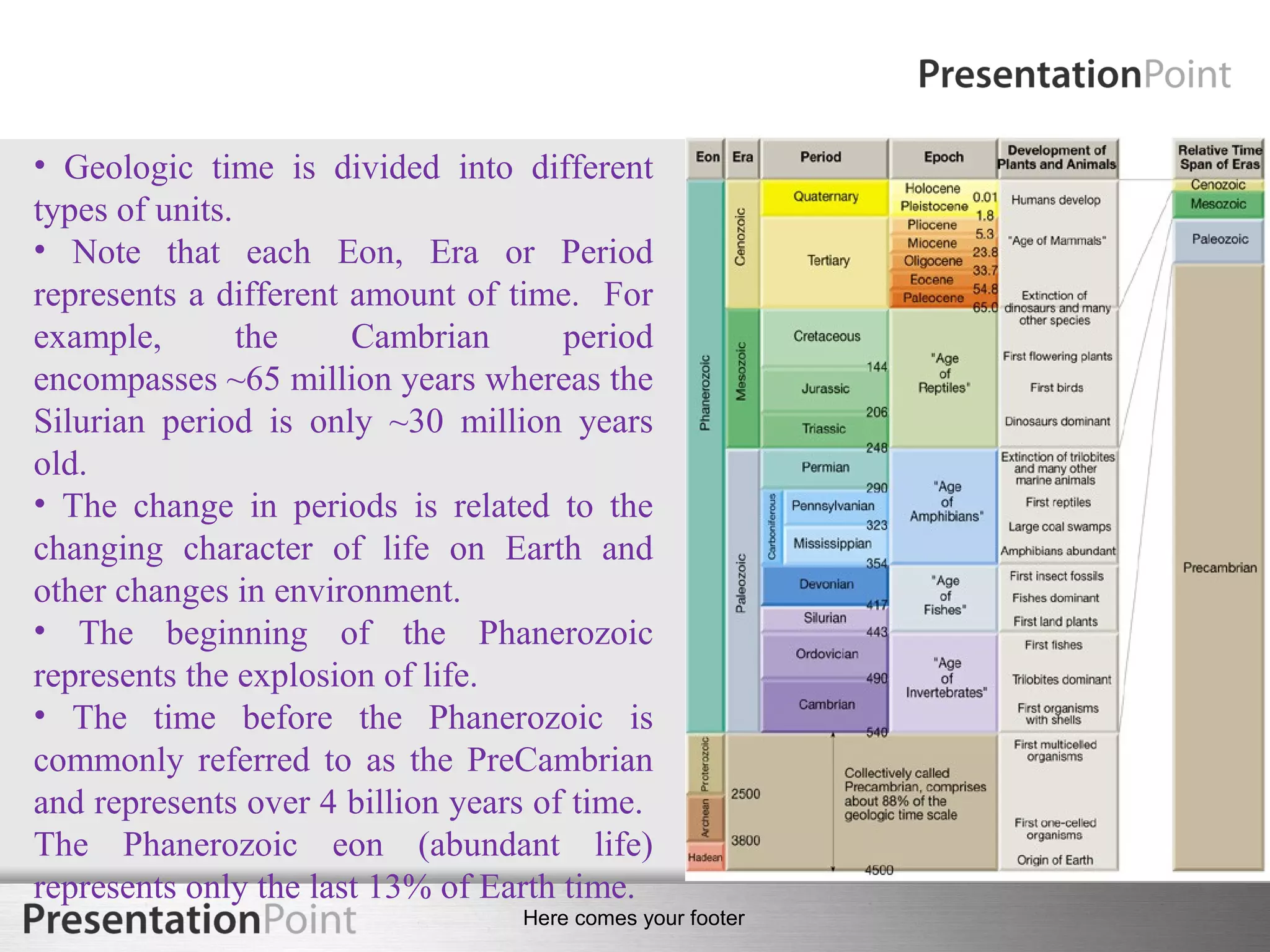 Chapter 1 principle of geology 1 meeting | PPT
