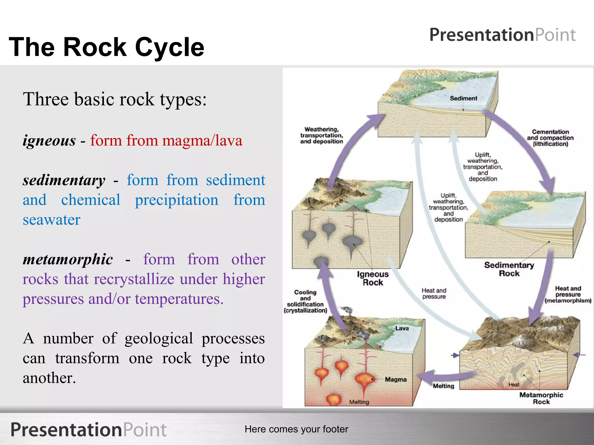 Chapter 1 principle of geology 1 meeting | PPT