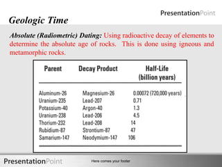 Chapter 1 principle of geology 1 meeting | PPT