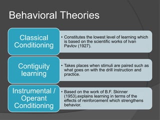 Chapter 1 principles and theories in curriculum development | PPTX