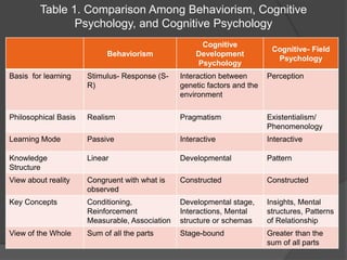 Chapter 1 principles and theories in curriculum development | PPTX