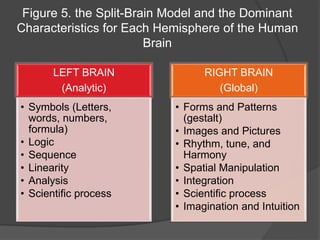 Chapter 1 principles and theories in curriculum development | PPTX