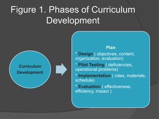 Chapter 1 principles and theories in curriculum development | PPTX