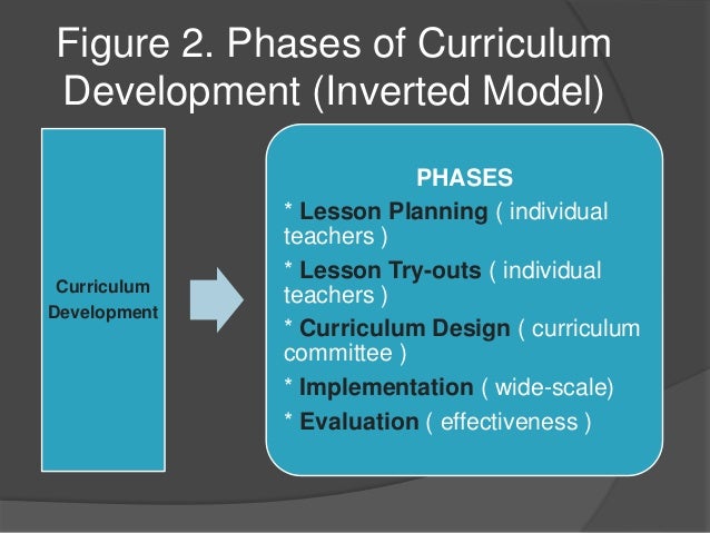 Chapter 1 principles and theories in curriculum development