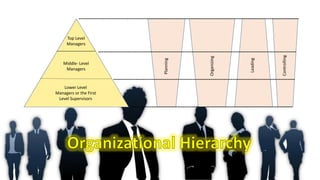 PRINCIPLES OF MANAGEMENT CHAPTER 1: Managers and Development | PPTX