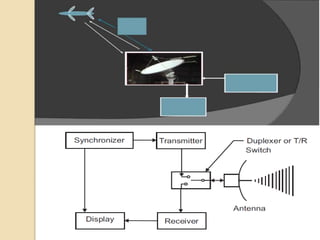 CHAPTER 1 PRINCIPLES OF RADAR.pptx