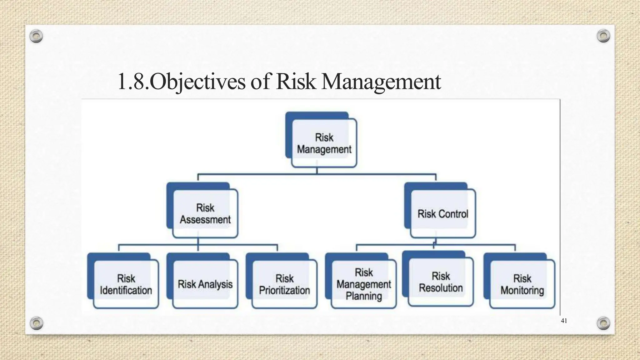 Chapter One - Project Risk Management Notes | PPTX