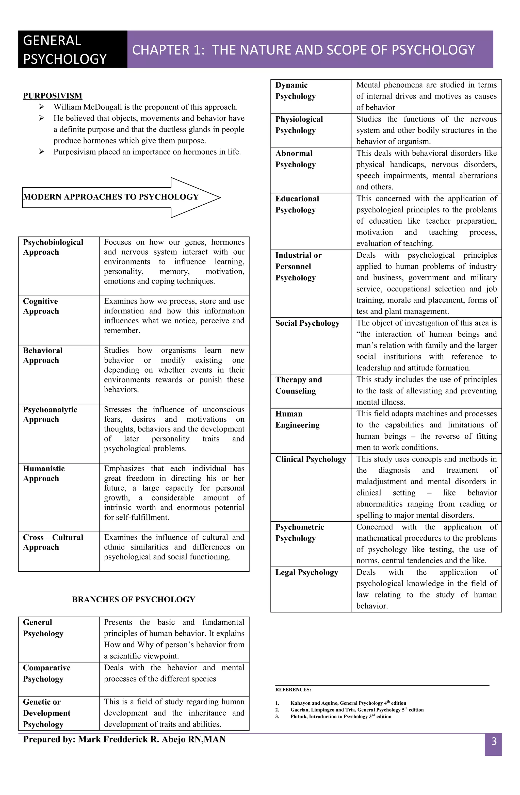 General Psychology: Chapter 1 | PDF