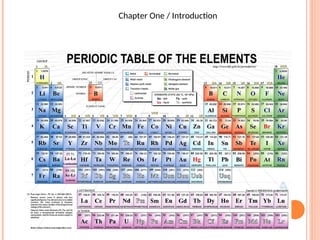 Introduction to fundamental chemistry chapter 1 periodic table | PPT