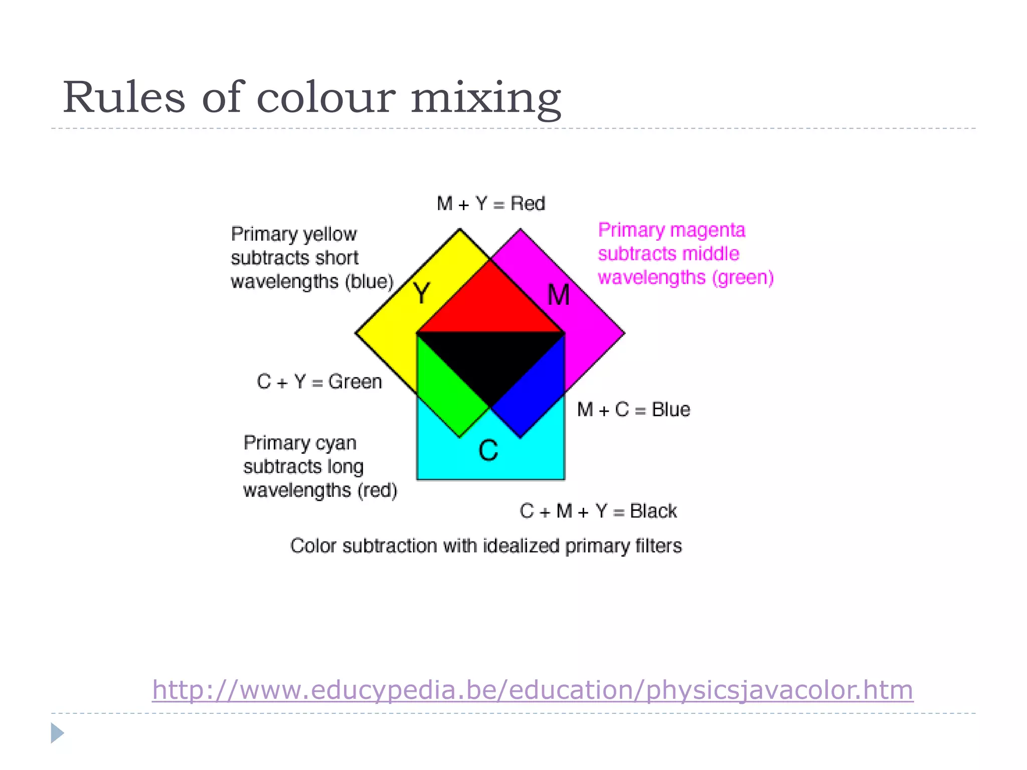Chapter 1 radiometry_and_photometry | PPT