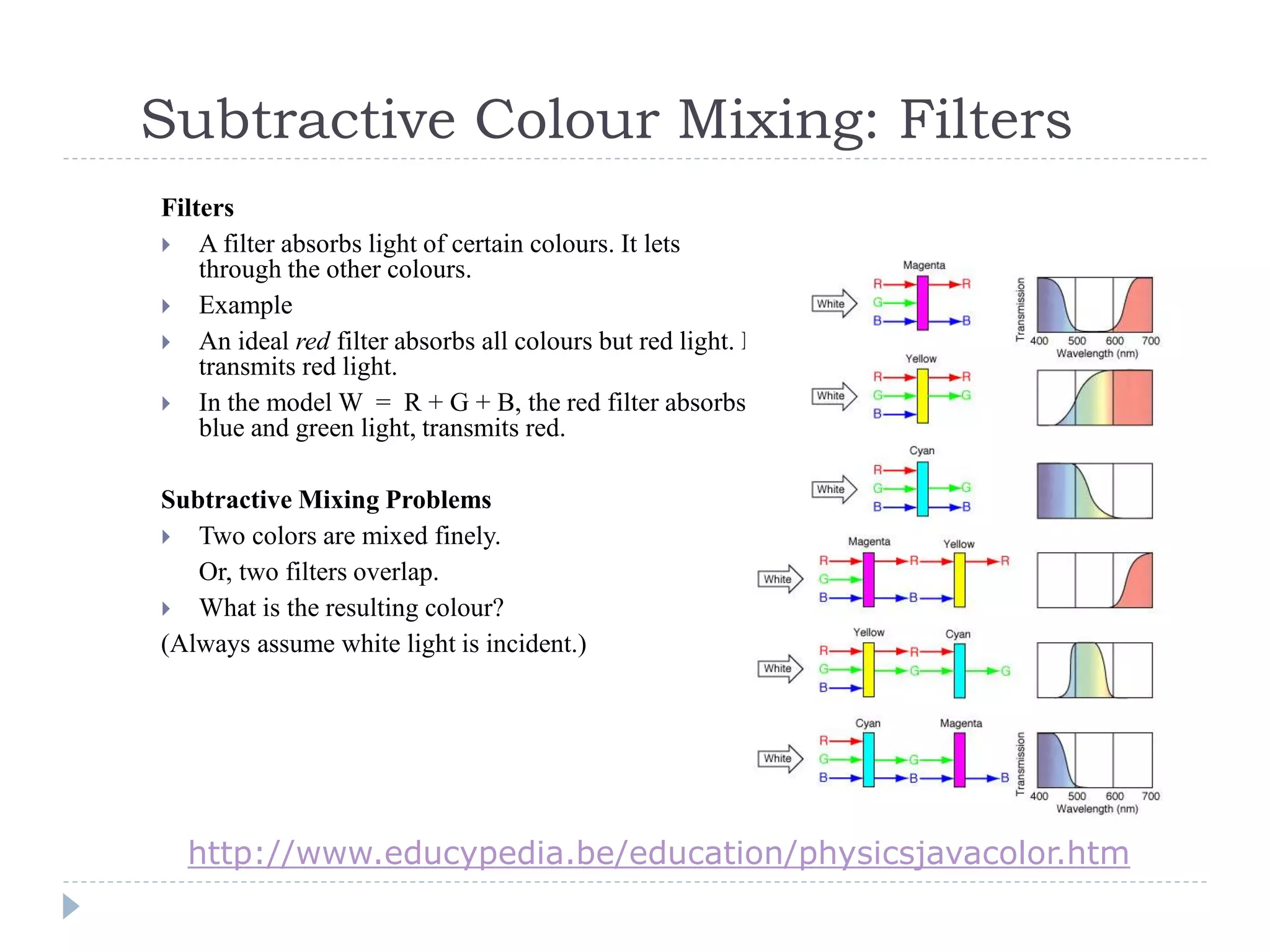 Chapter 1 radiometry_and_photometry | PPT