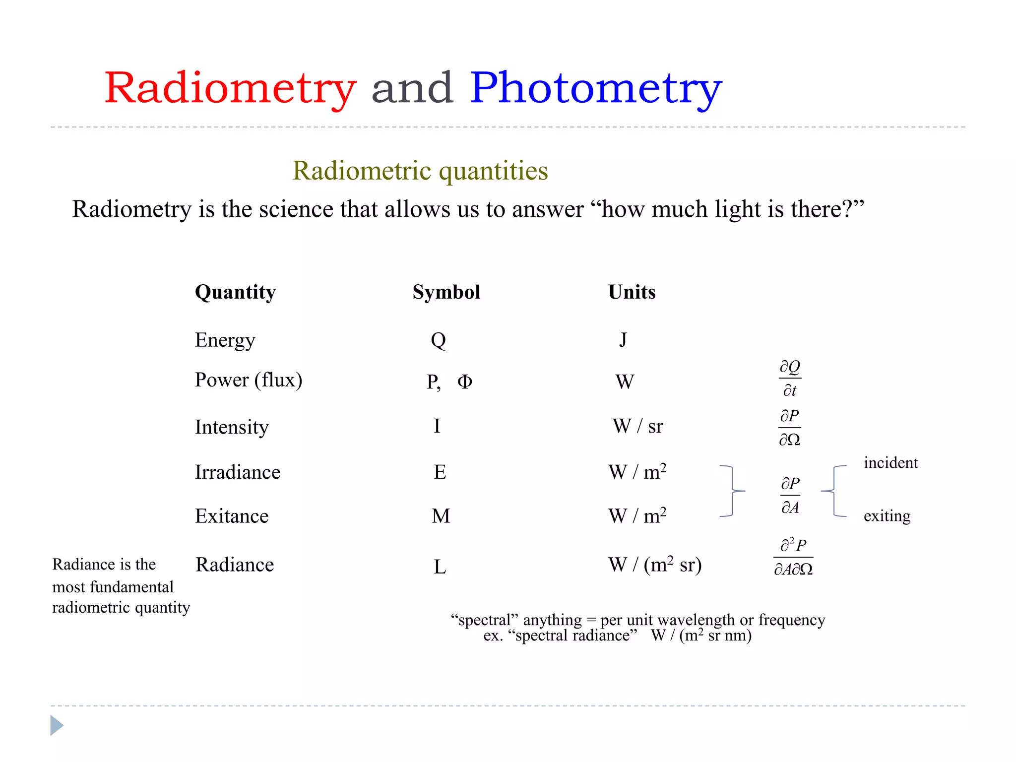 Chapter 1 radiometry_and_photometry | PPT