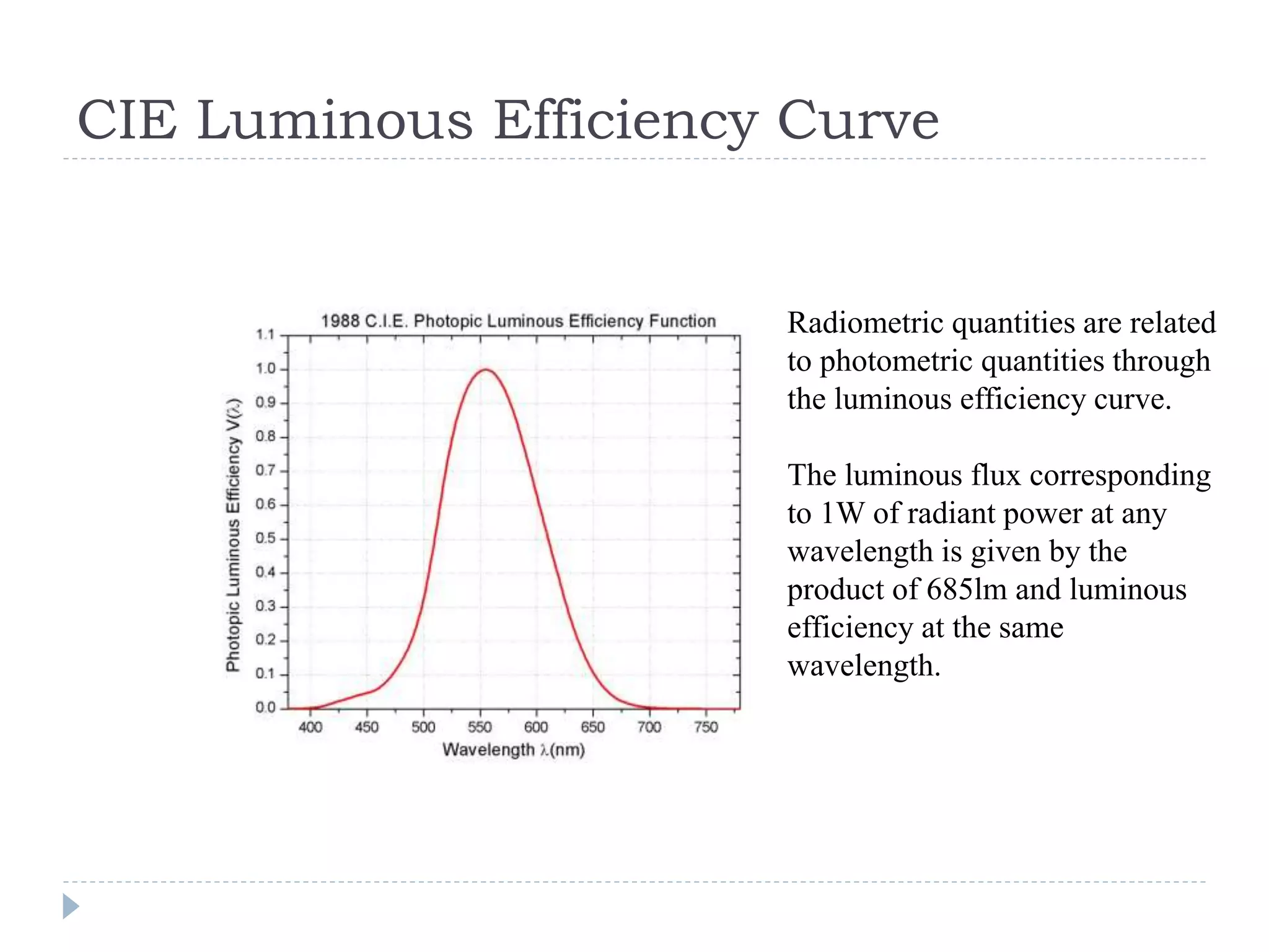 Chapter 1 radiometry_and_photometry | PPT