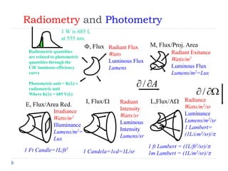 Chapter 1 radiometry_and_photometry | PPT