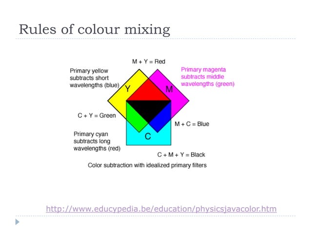 Chapter 1 radiometry_and_photometry | PPT