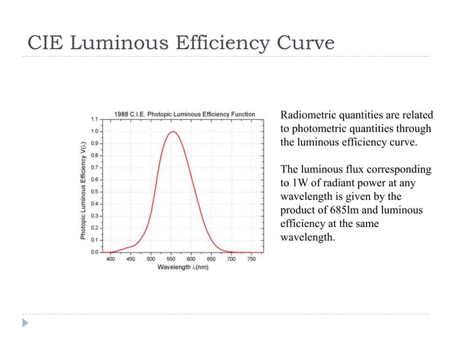 Chapter 1 radiometry_and_photometry | PPT