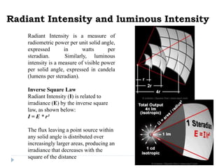 Chapter 1 radiometry_and_photometry | PPT