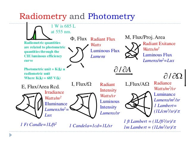 Radiometrische grundbegriffe, was bedeutet radiometrie – ICDK