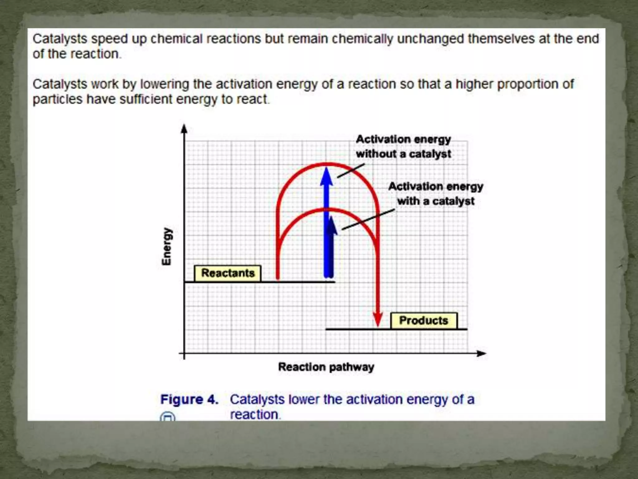 Chapter 1 : Rate of Reaction | PPSX