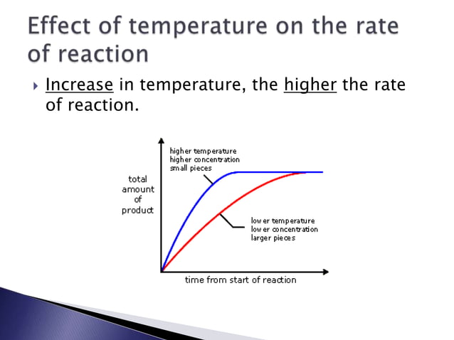 Chapter 1 : Rate of Reaction | PPSX | Chemistry | Science