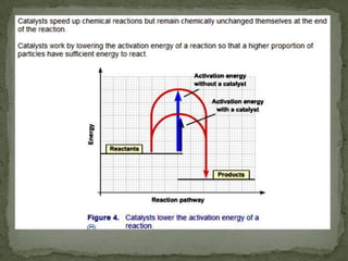 Chapter 1 : Rate of Reaction | PPSX