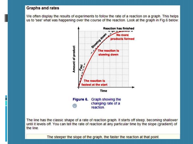 Chapter 1 : Rate of Reaction | PPSX | Chemistry | Science