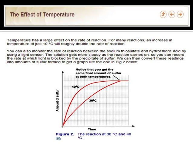 Chapter 1 : Rate of Reaction | PPSX | Chemistry | Science