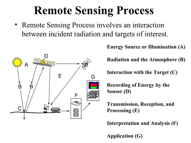 Chapter 1 (Introduction to remote sensing) | PPT