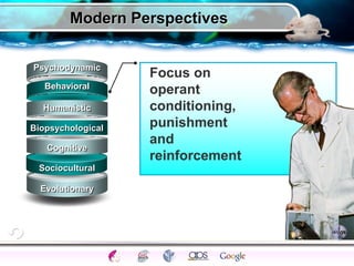 Chapter 1: Understanding Psychology Part 1 | PPTX