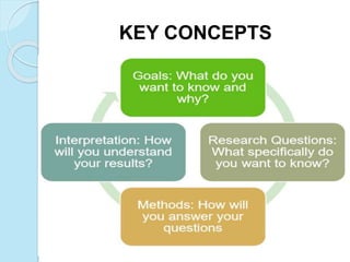 Chapter 1 Research | PPTX