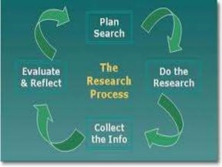 Chapter 1 Research | PPTX