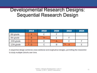 Chapter 1 research methods and ethics | PPTX