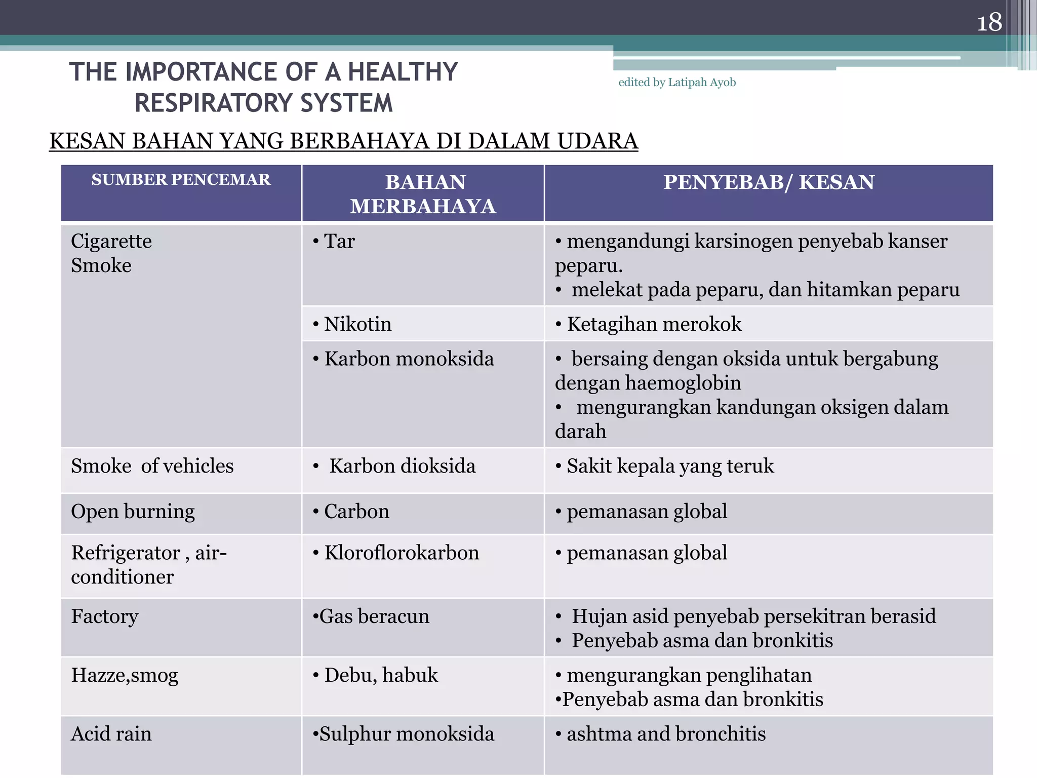 Chapter 1 respiration | PPTX
