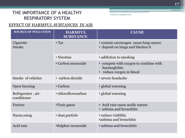 Chapter 1 respiration | PPT