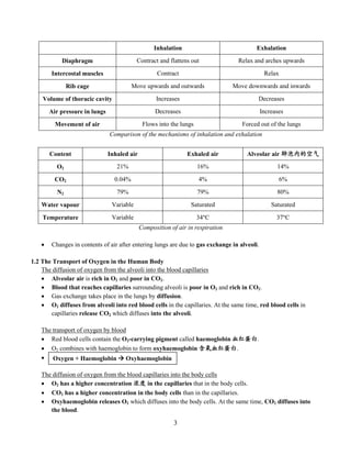 Chapter 1 Respiration | PDF