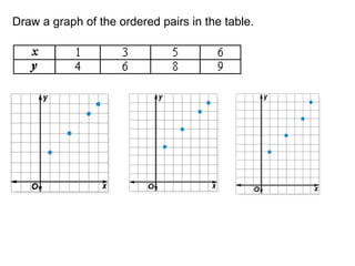 Chapter 1 review (algebra) (UPDATED for A.C.) | PPT